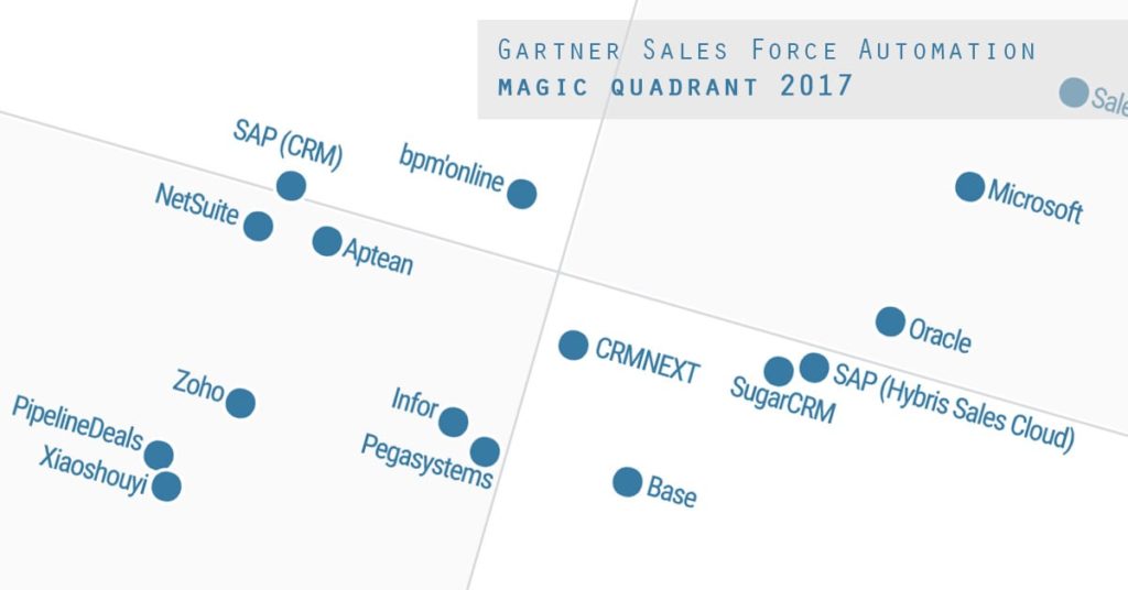 SugarCRM Gartner Sales Force Automation Magic Quadrant 2017